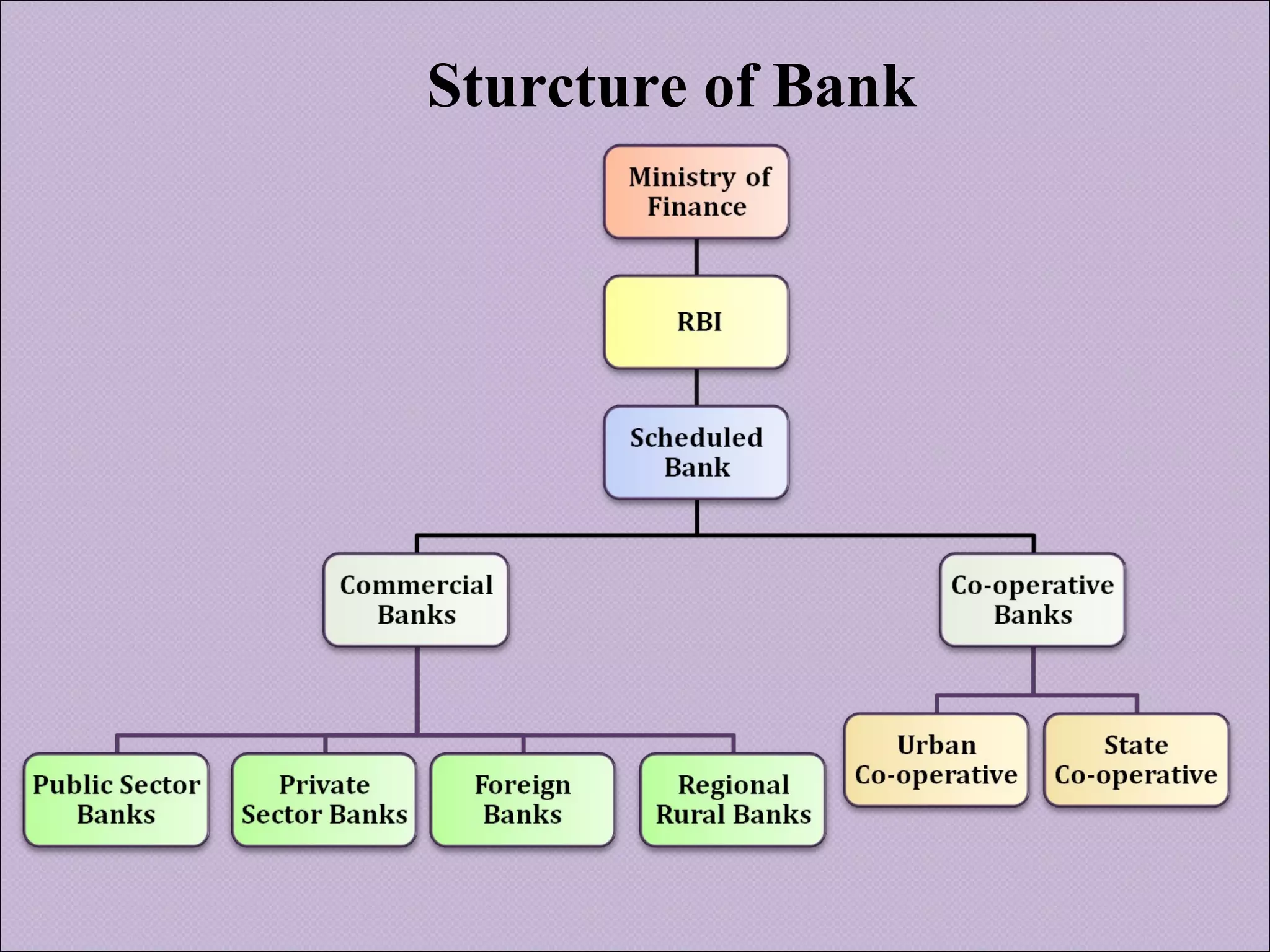 Banking Industry | PPT