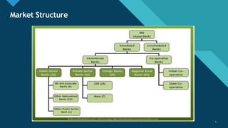 Banking Industry of India | PPTX