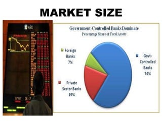 Banking industry evolution | PPTX