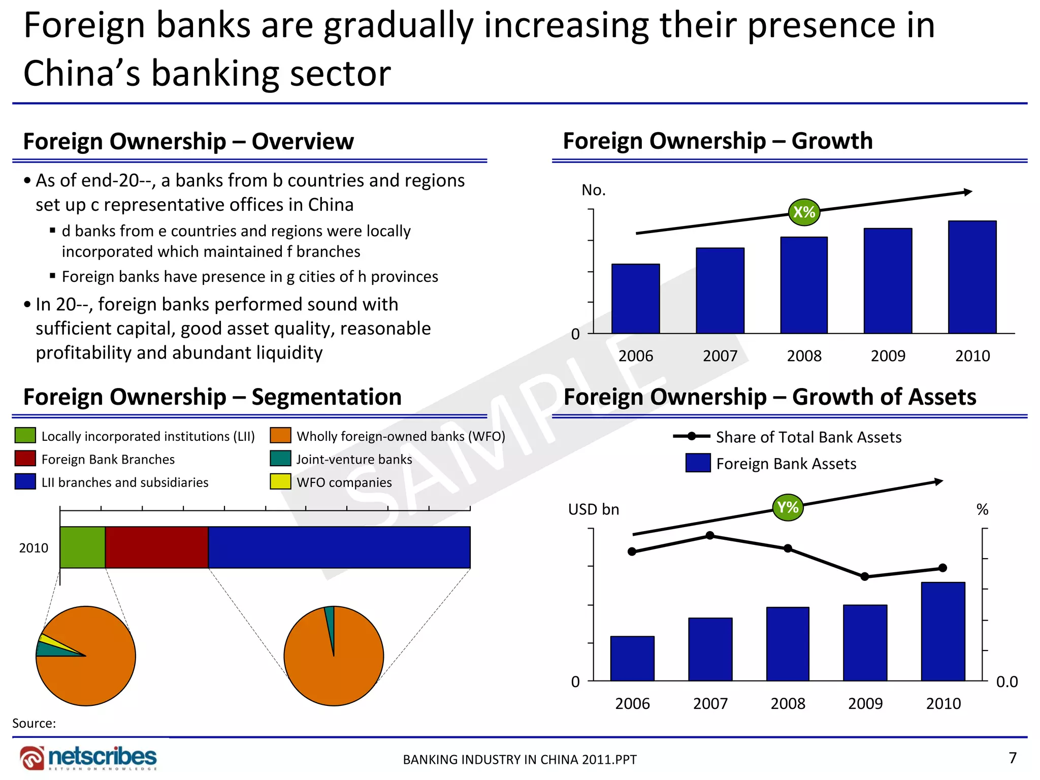 Market Research Report : Banking Industry in China 201 | PDF