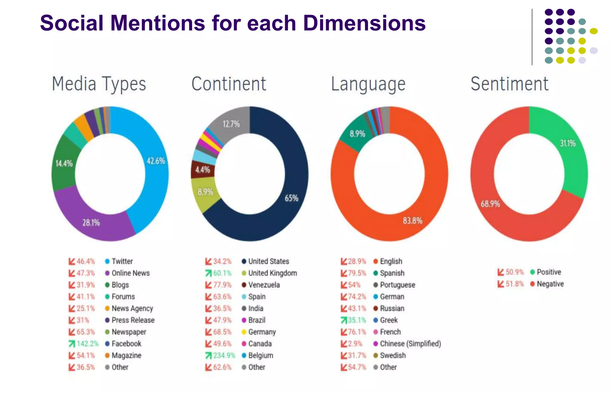 Big Data: Banking Industry Use Case | PPTX