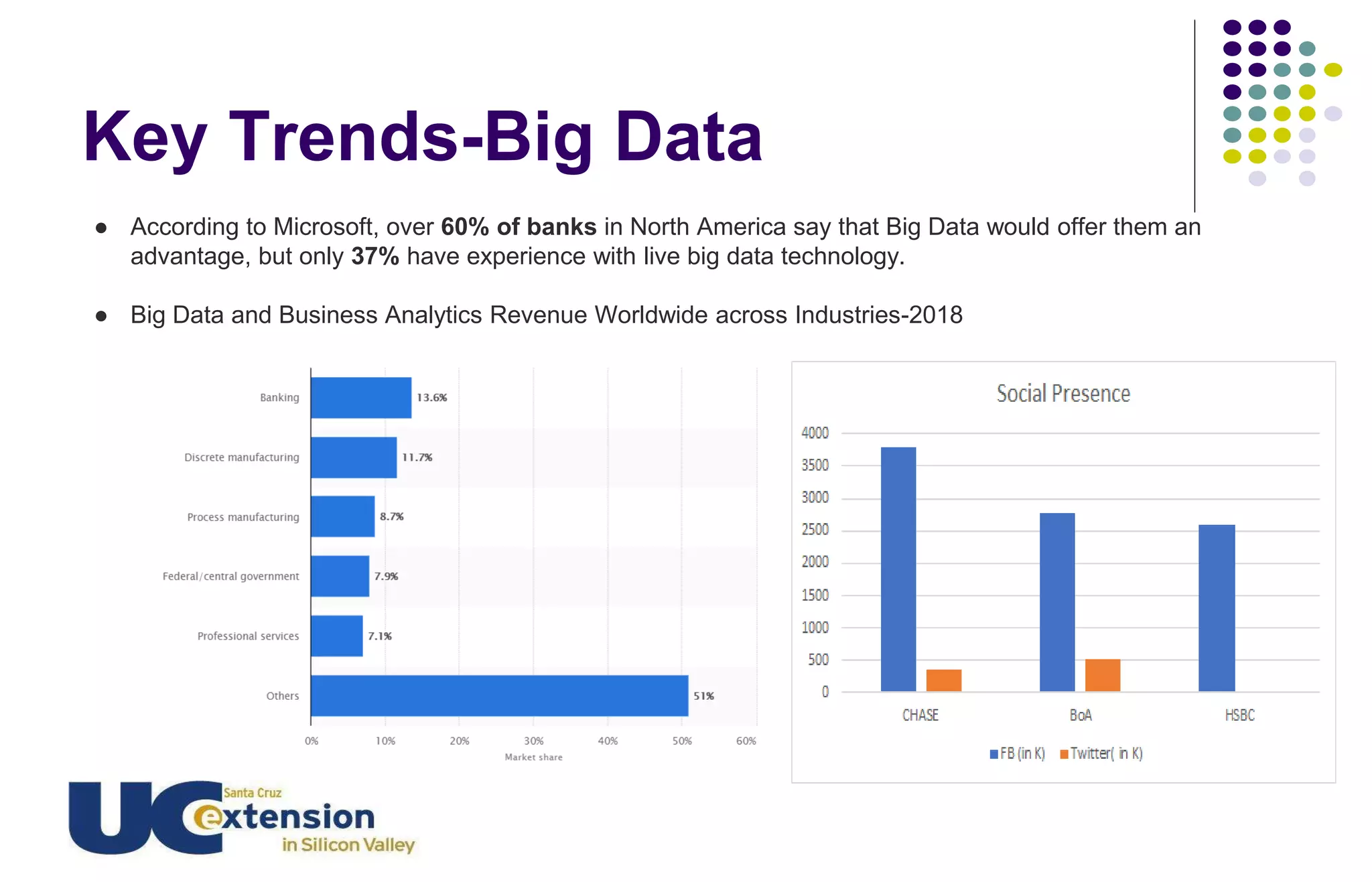 Big Data: Banking Industry Use Case | PPTX