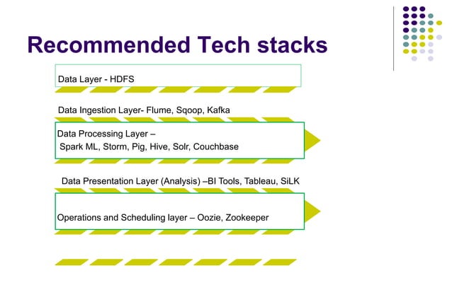 Big Data: Banking Industry Use Case | PPTX | Cloud Computing | Internet