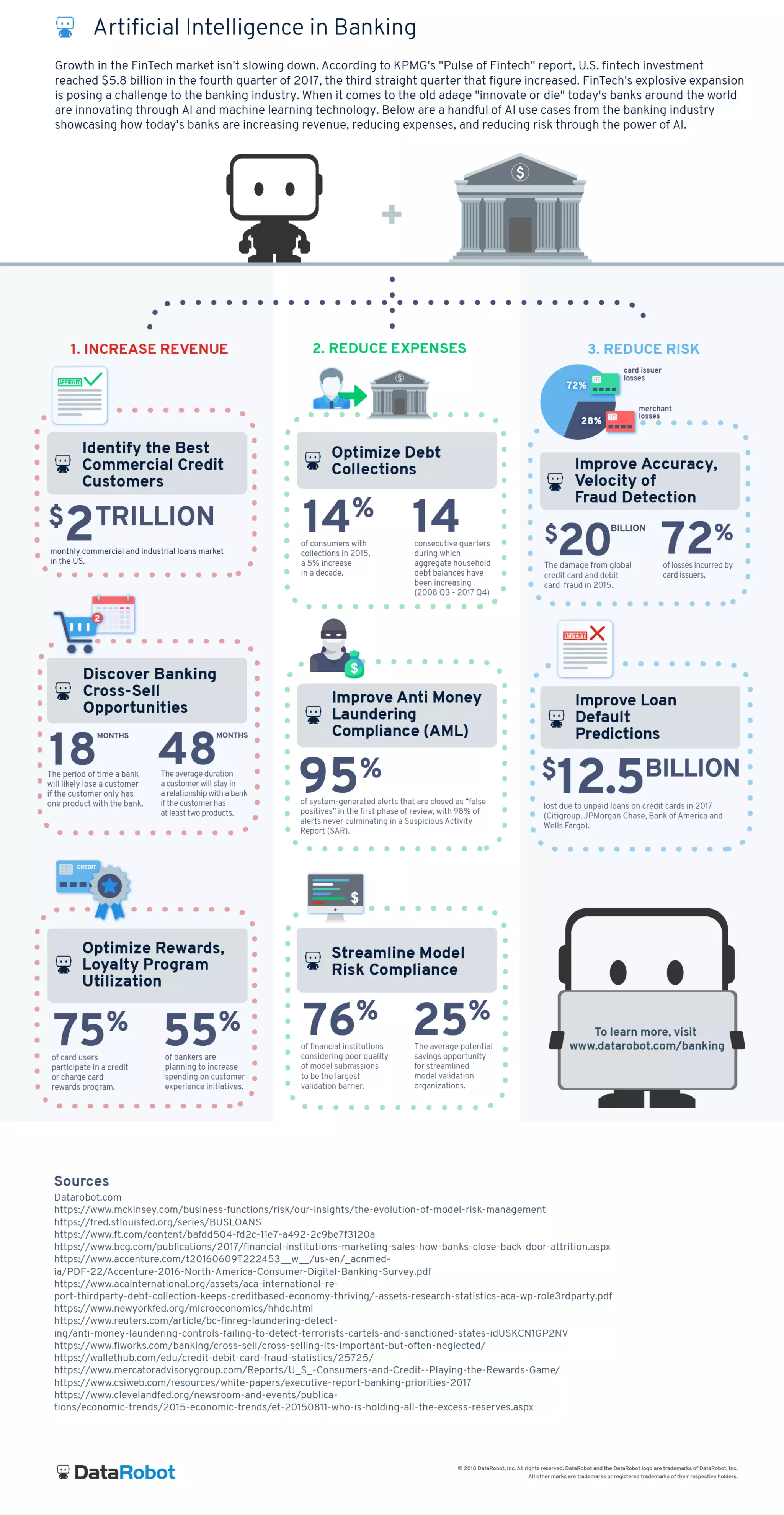 Artificial Intelligence in Banking: An Infographic | PDF