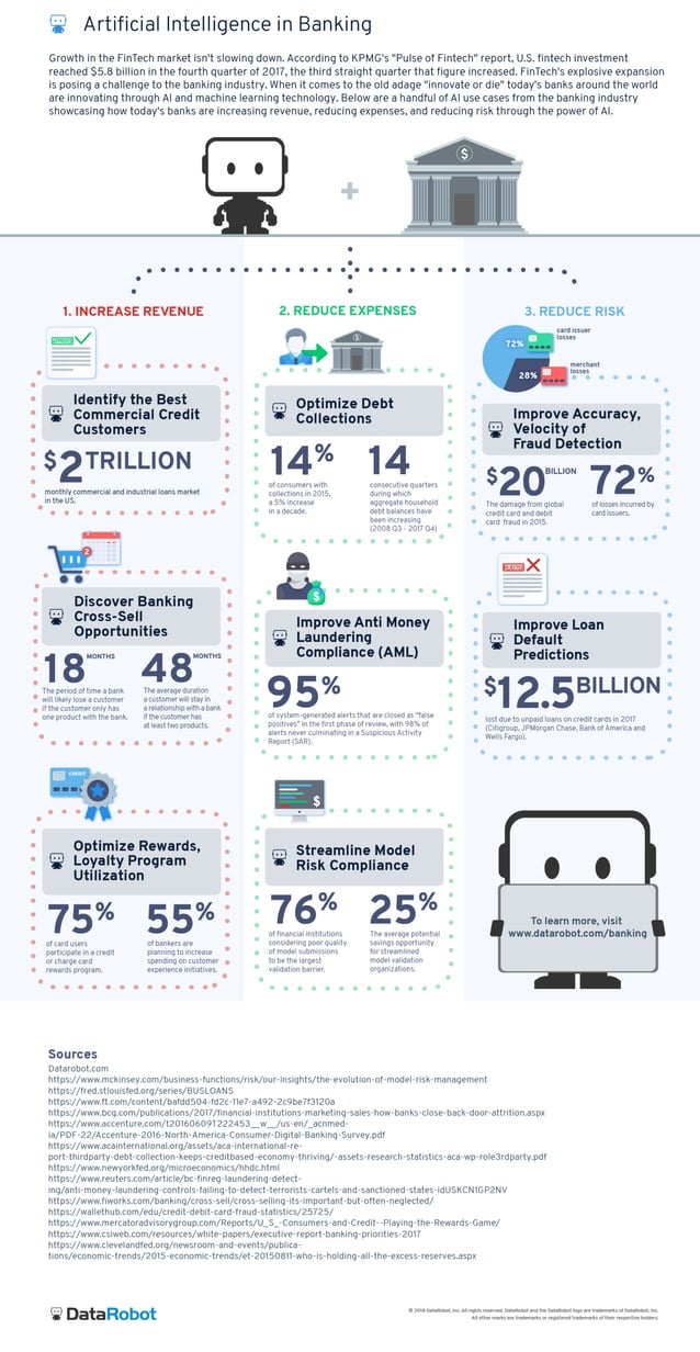 Artificial Intelligence in Banking: An Infographic | PDF | Business ...