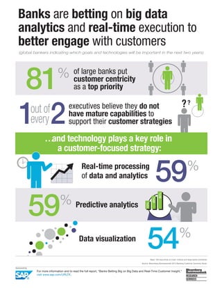 Banking infographic v7 | PDF