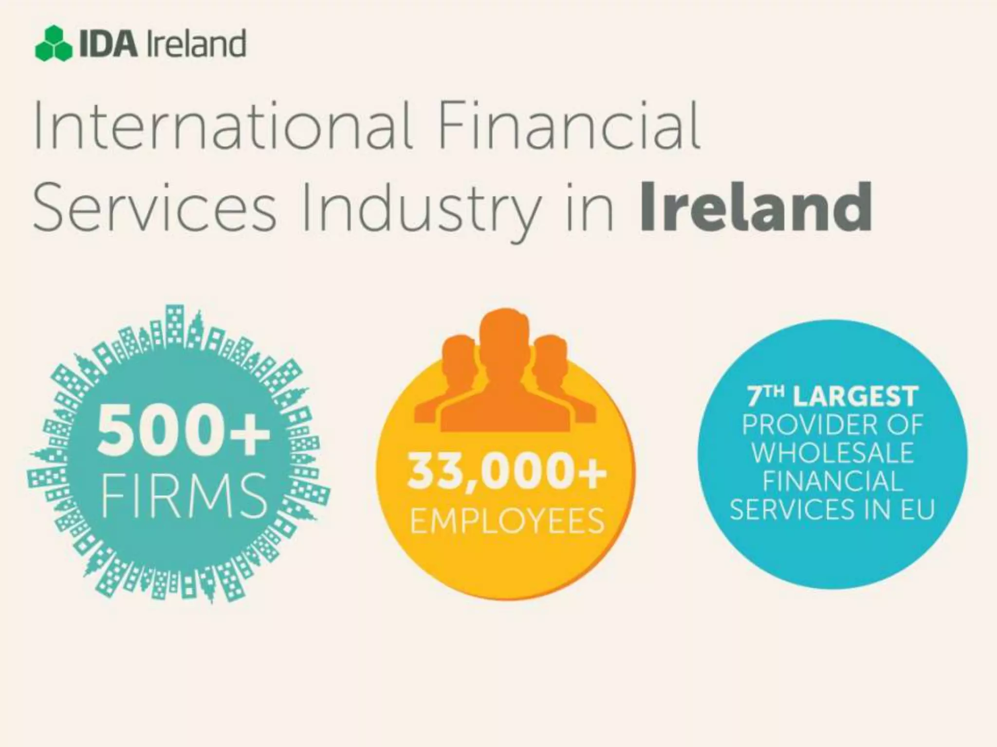 Financial Services Industry in Ireland Infographic Presentation | PPT