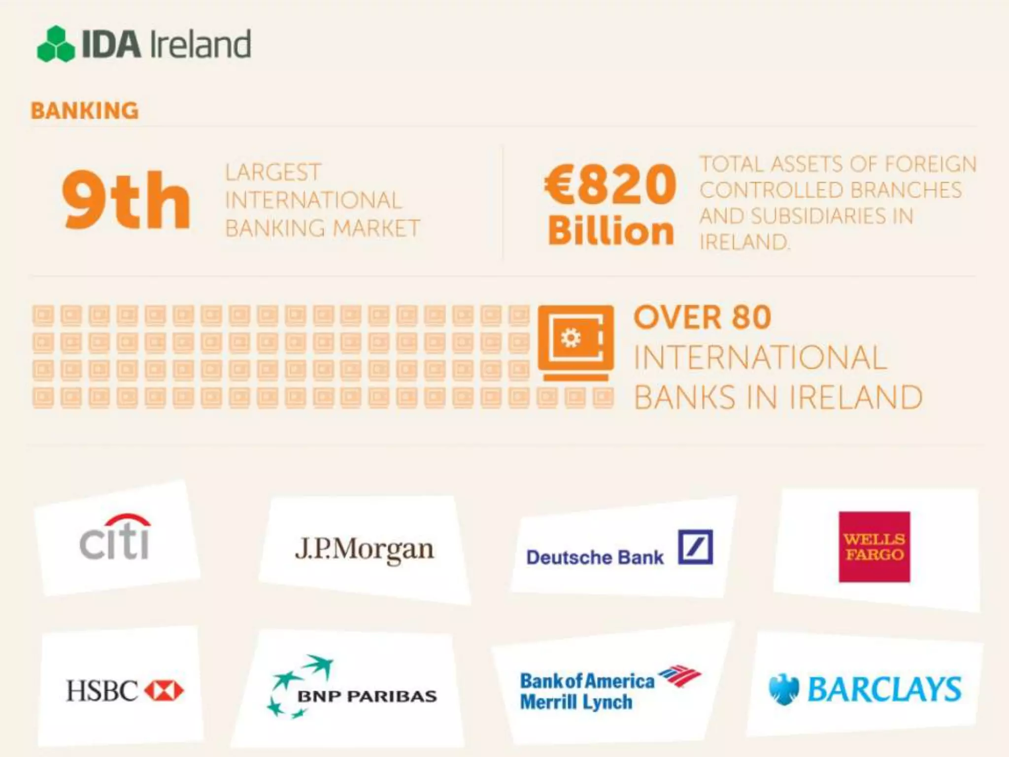 Financial Services Industry in Ireland Infographic Presentation | PPT