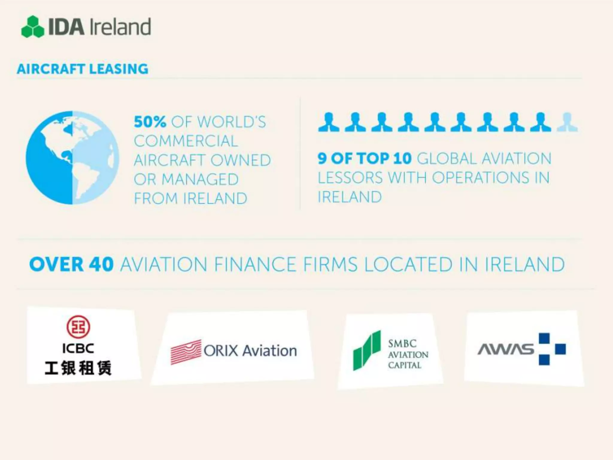 Financial Services Industry in Ireland Infographic Presentation | PPT
