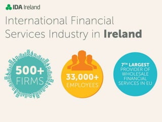 Financial Services Industry in Ireland Infographic Presentation | PPT