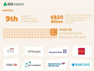 Financial Services Industry in Ireland Infographic Presentation | PPT