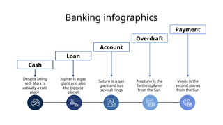 Banking Infographics.ptx3467892311111111 | PPTX