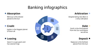 Banking Infographics.ptx3467892311111111 | PPTX