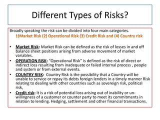 Banking in india and risk management | PPSX | Business Banking ...