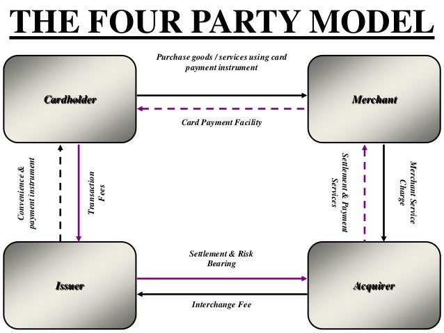 Innovations in Banking - Recent Developments