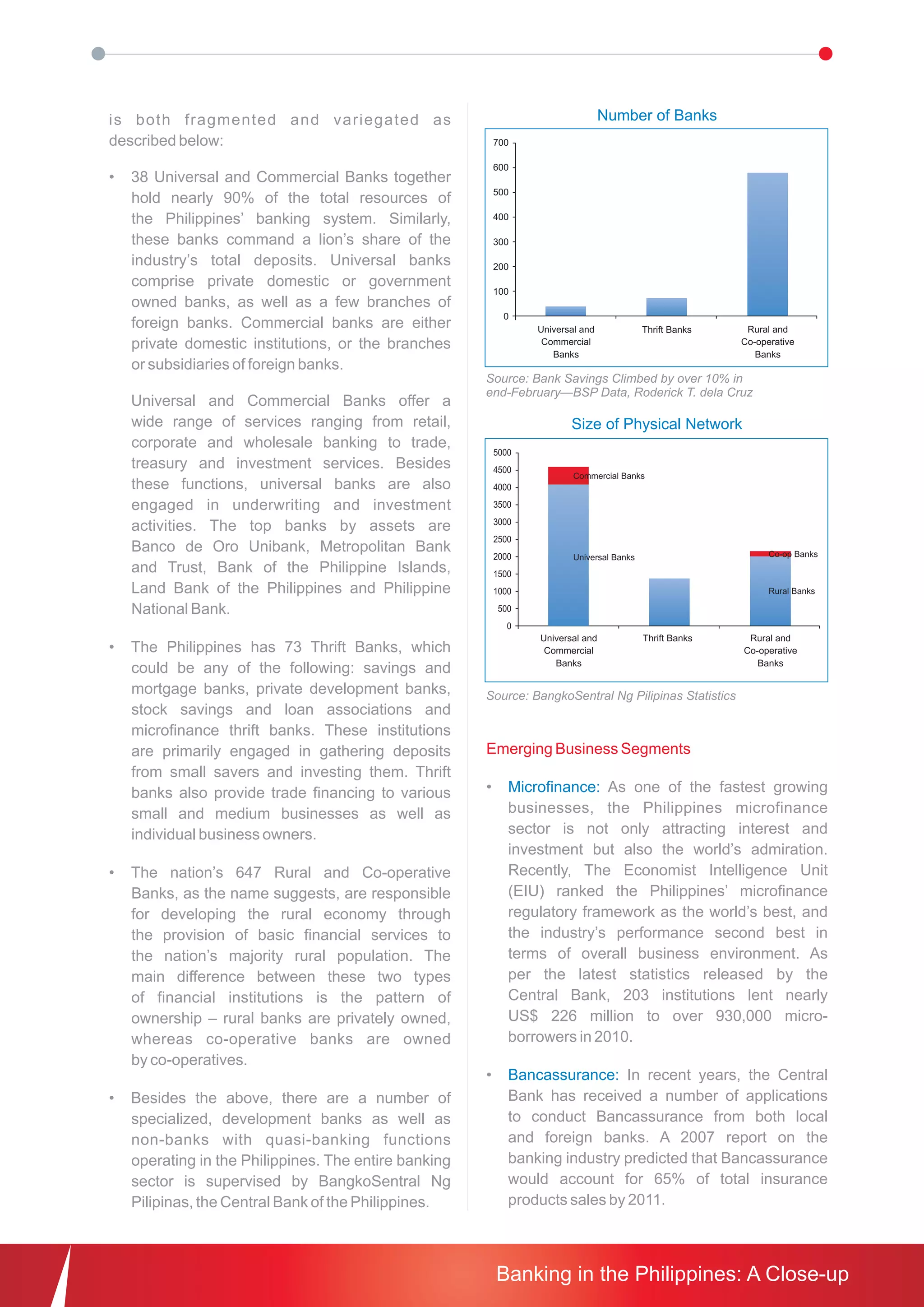 Banking in the Philippines : A close-up | PDF