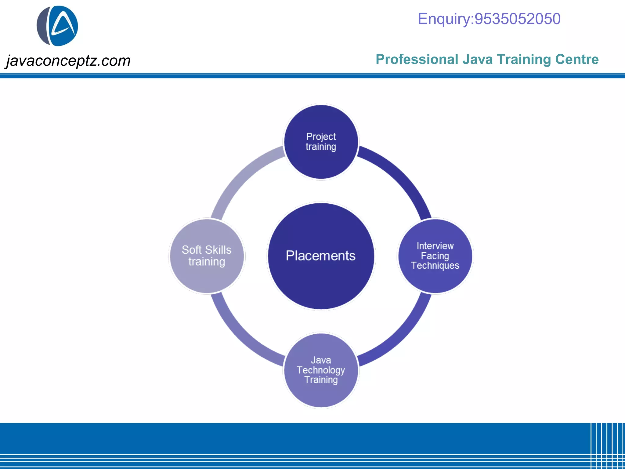 Banking java projects | PPT | Business Banking & Finance | Business