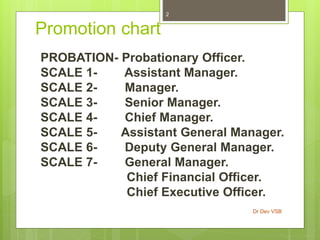 Career in Banking with MBA @drdevarora | PPT