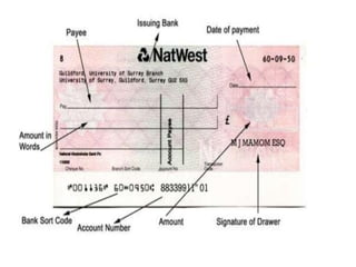 Banking Law Crossing of Cheque, Meaning and types | PPTX