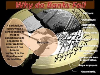 why do Banks fail? Case Studies | PPTX
