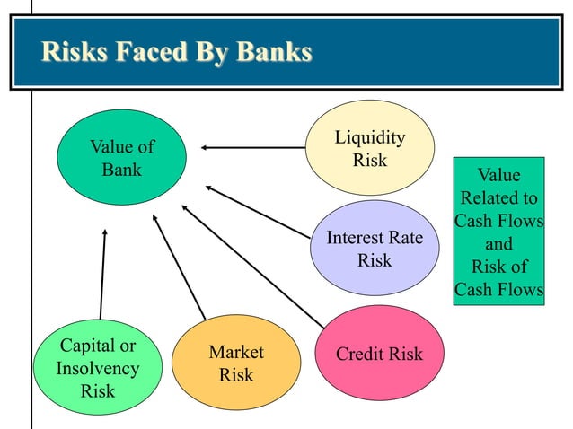 Banking Leadership in 21 Centuries ppt.ppt