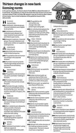Banking licence | PDF