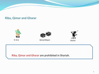 Fundamentals of ISlamic Banking | PPTX