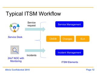 Open Source IT Monitoring and ITSM for BFSI | PPT