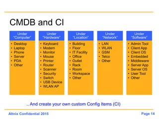 Open Source IT Monitoring and ITSM for BFSI | PPT