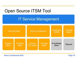 Open Source IT Monitoring and ITSM for BFSI | PPT