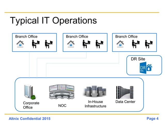 Open Source IT Monitoring and ITSM for BFSI | PPT