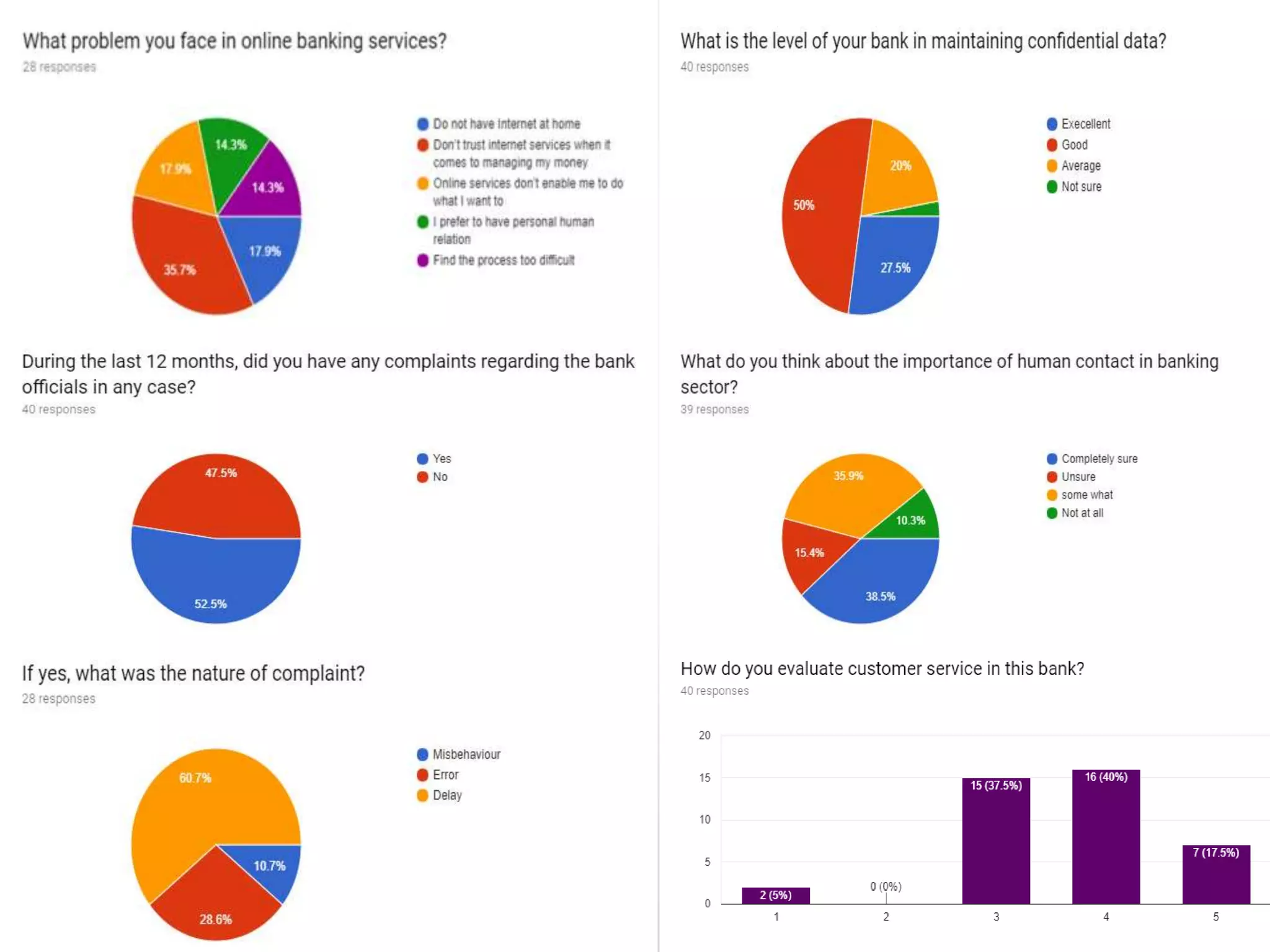 Banking needs assessment survey | PPTX