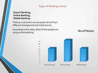Banking needs assessment survey | PPT