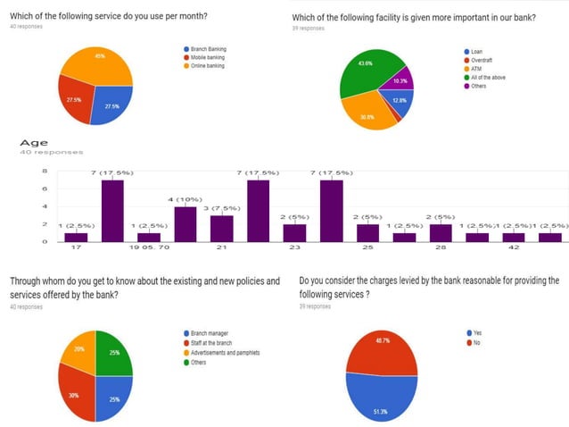 Banking needs assessment survey | PPT