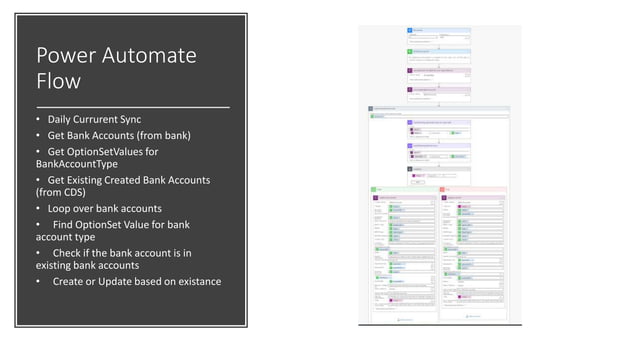 Creating an internet banking app on the Microsoft power platform | PPT
