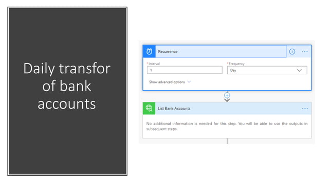 Creating an internet banking app on the Microsoft power platform | PPT