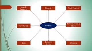 Banking Operations Training.pptx