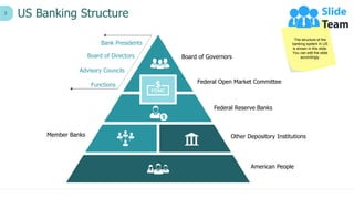 Banking Powerpoint Presentation Slides | PDF