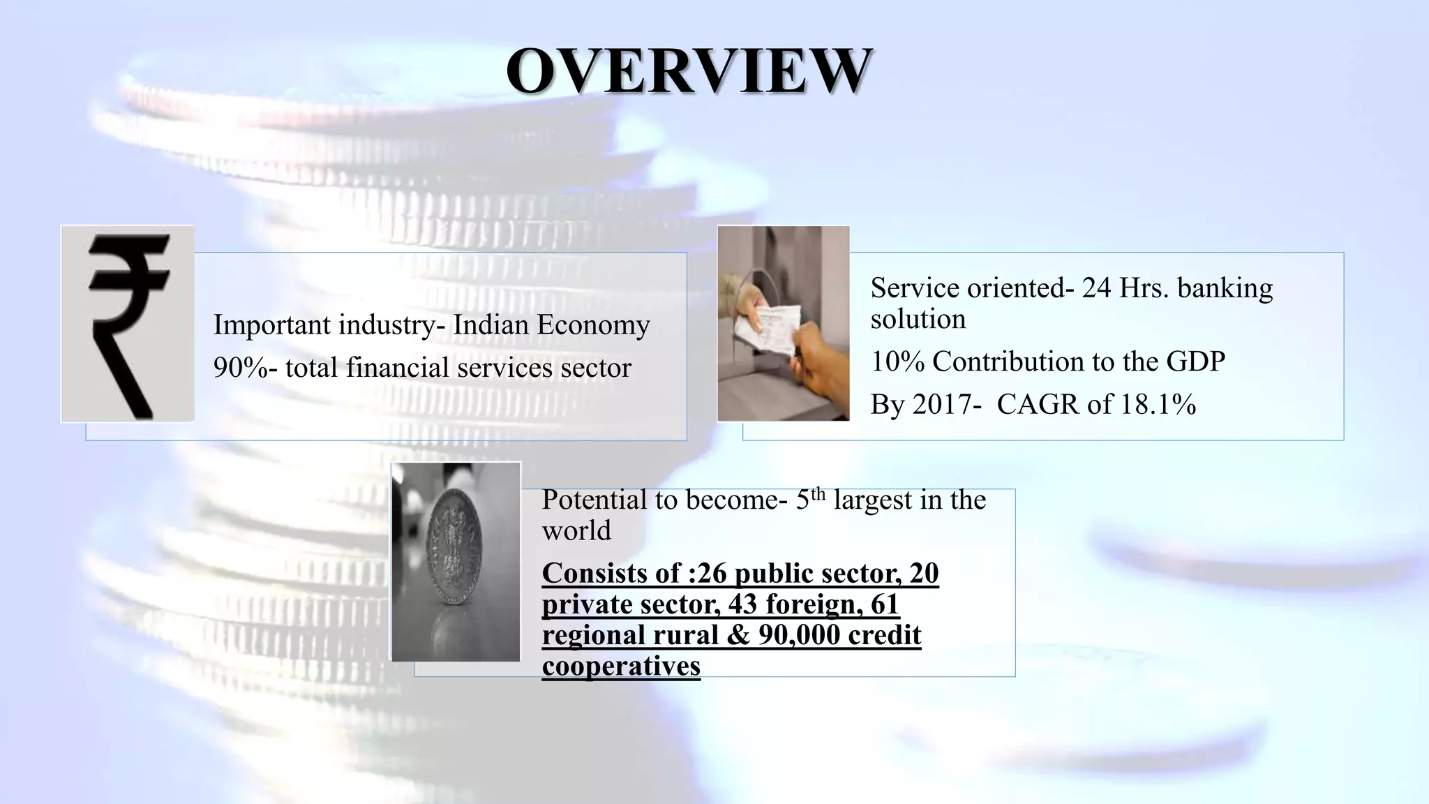 Indian Banking Industry Analysis | PPTX