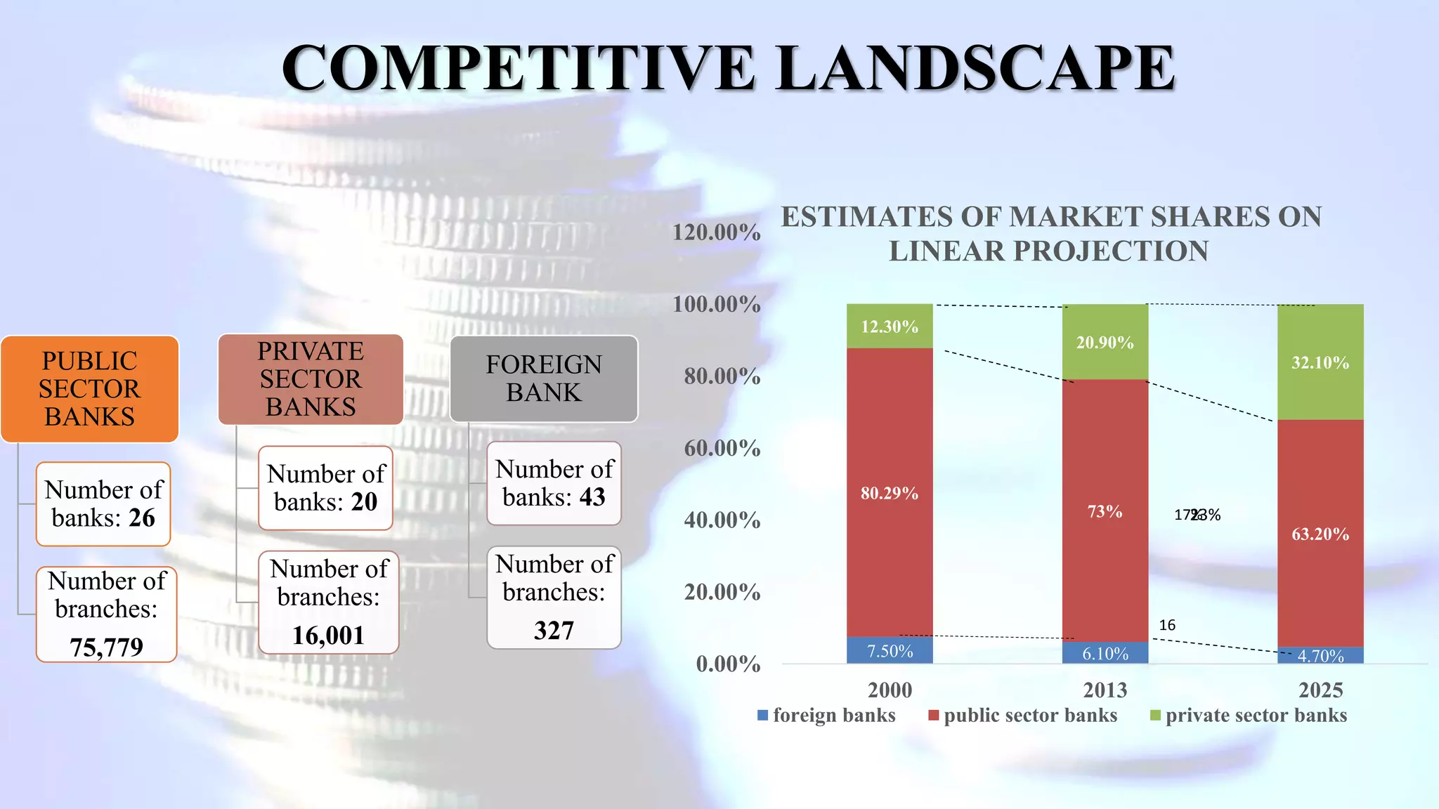 Indian Banking Industry Analysis | PPTX