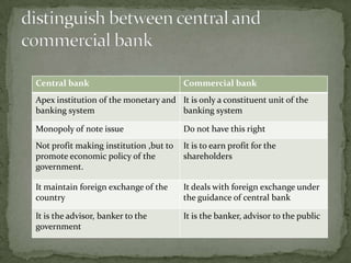 Banking ppt for 11 economics | PPTX