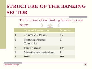 Banking Practice ppt.ppt