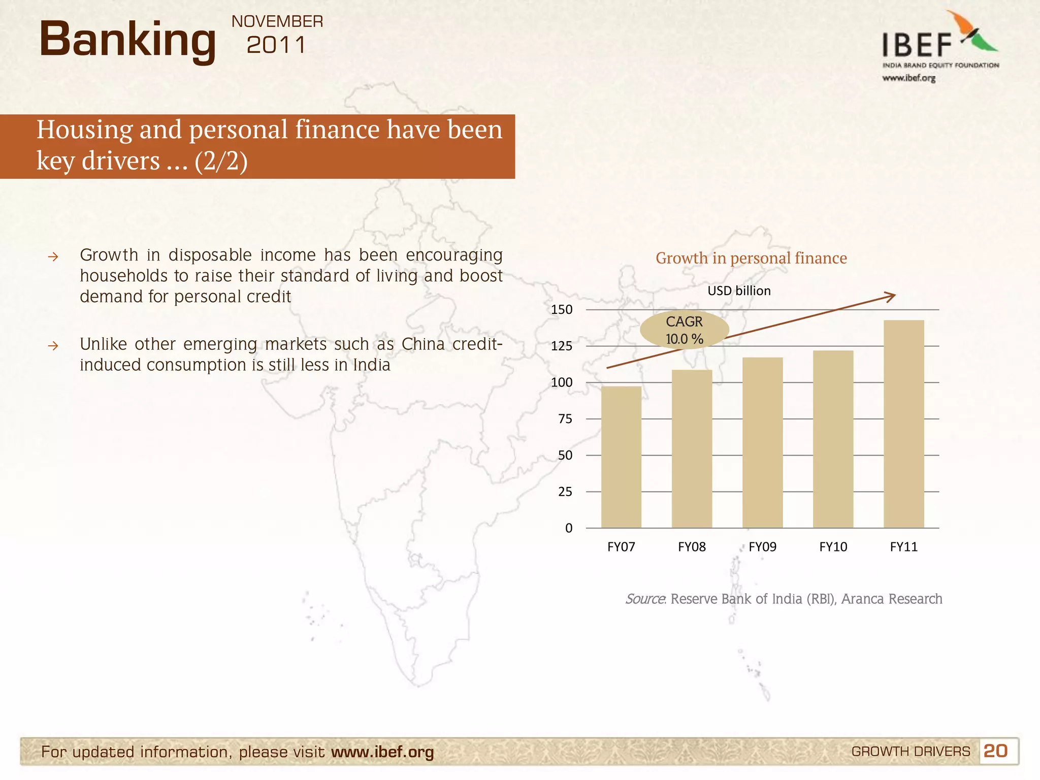 Banking presentation ibef | PDF