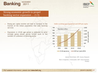 Banking presentation ibef | PDF