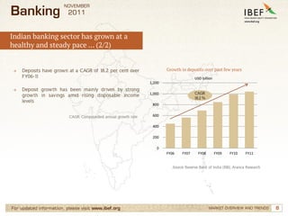 Banking presentation ibef | PDF