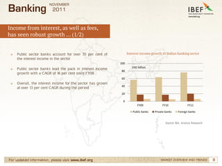Banking presentation ibef | PDF