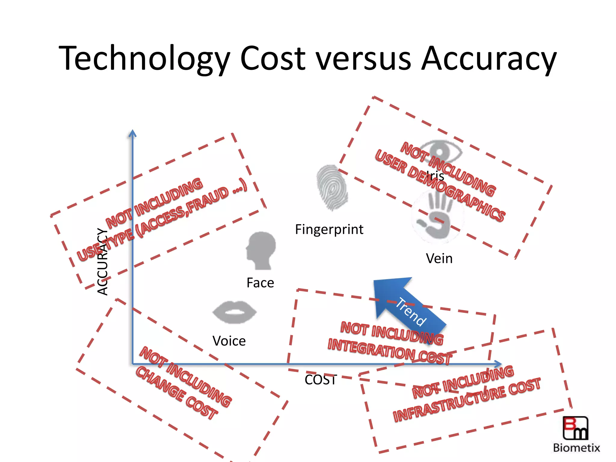 Banking presentation fst_v1.2 | PPT