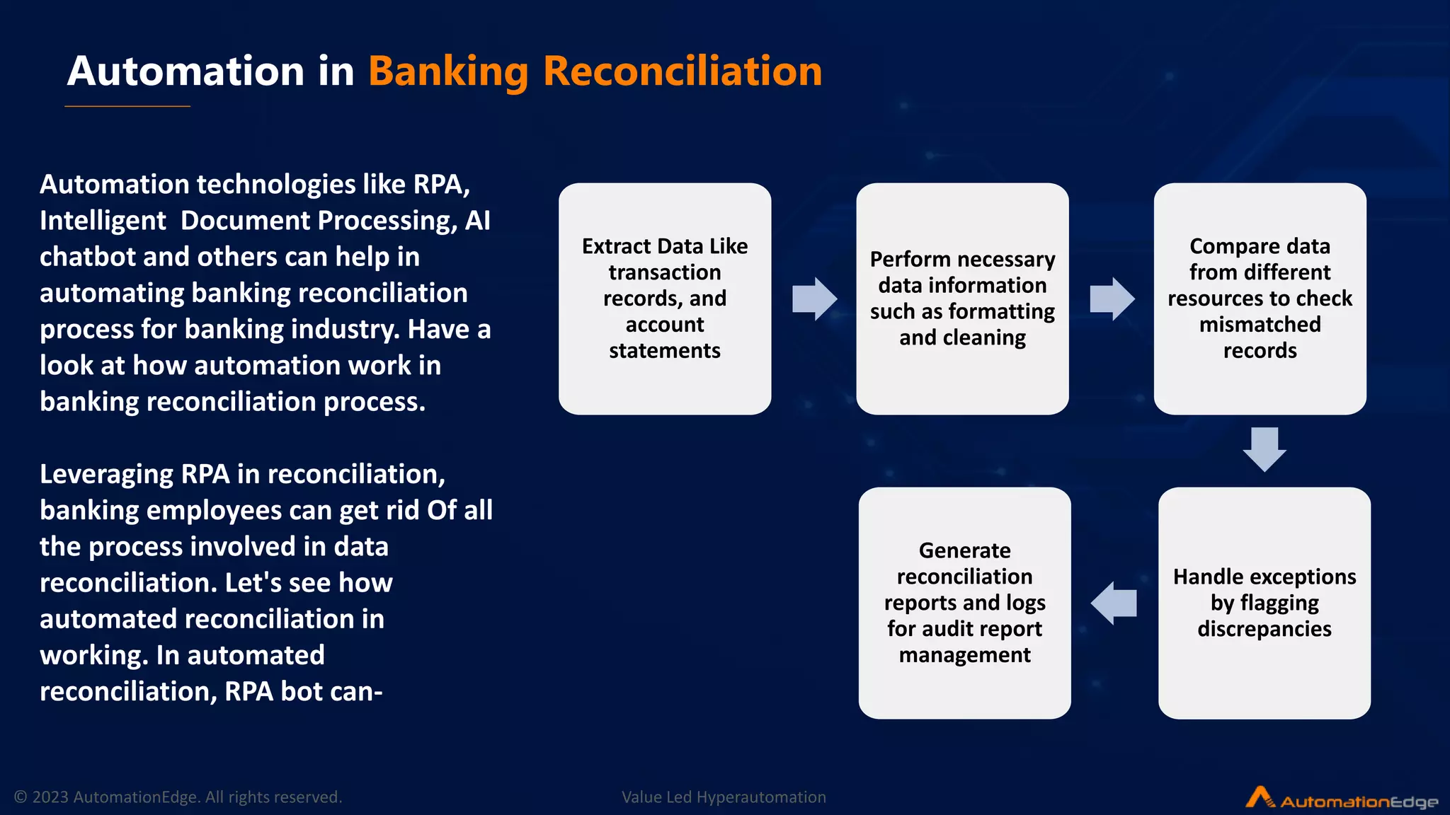 Reconciliation in Banking Industry: Top 45 Types of Reconciliation to Automate Using ...
