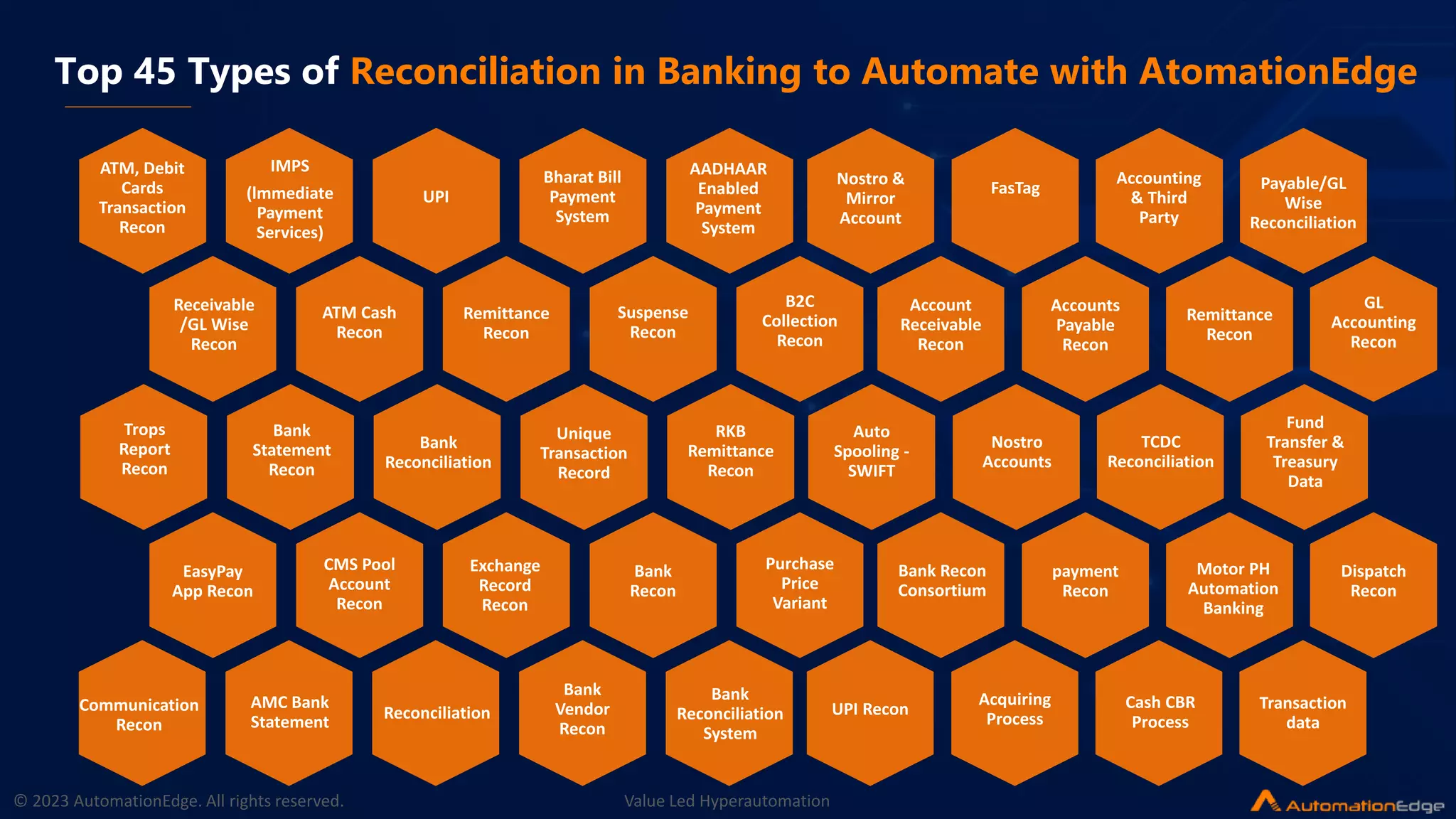 Reconciliation in Banking Industry: Top 45 Types of Reconciliation to ...