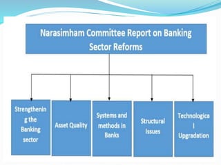 Banking reforms | PPTX | Financial Reform | Economy
